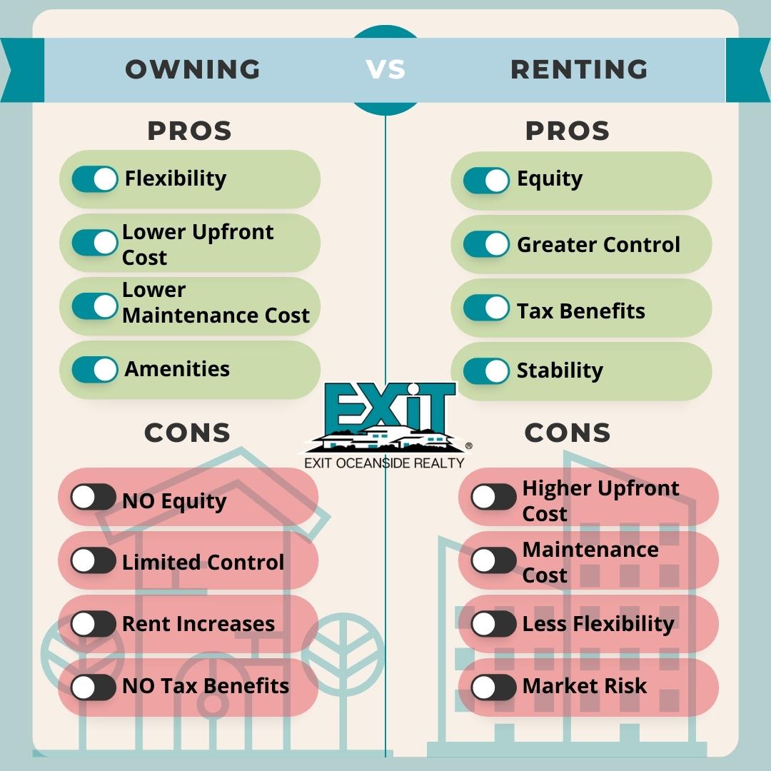 Home Sweet Home: To Rent or To Own? Exploring the Pros and Cons
